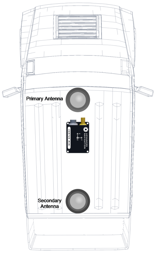 GNSS Antenna Installation