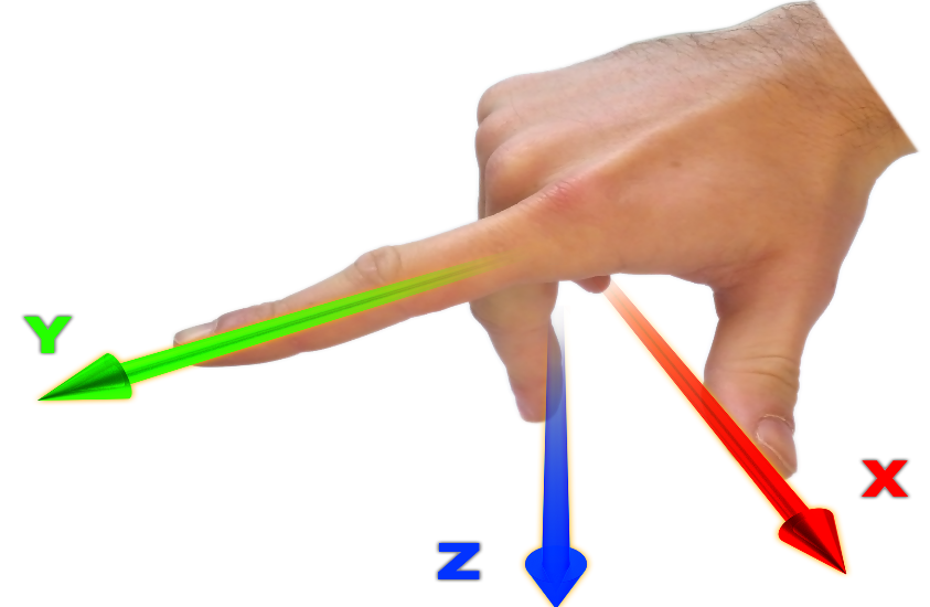 The Sensor Co-ordinate Frame